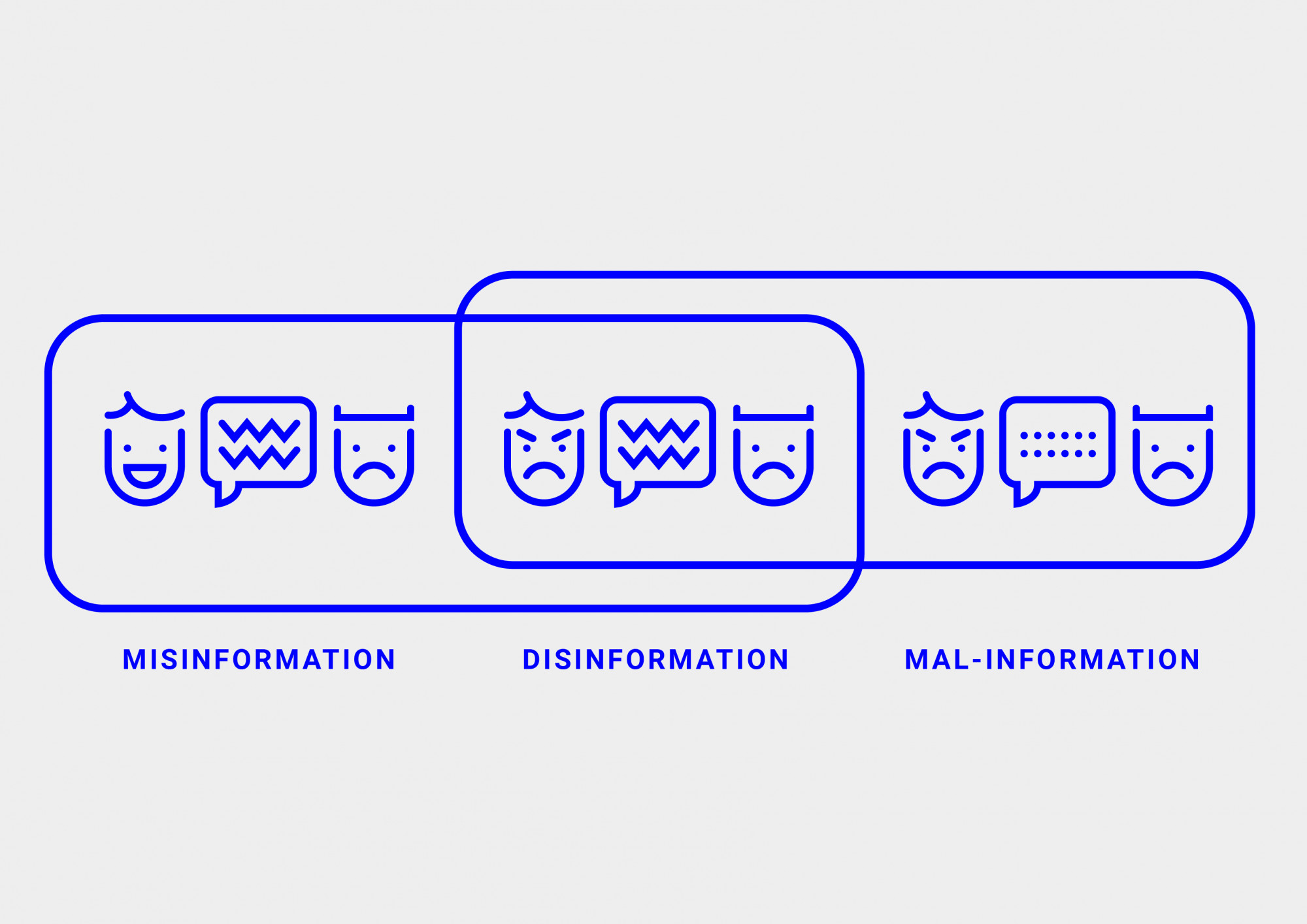 What is Information Disorder? | Blog | Hive Mind